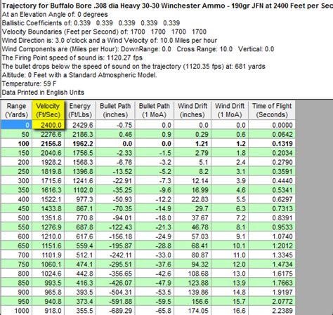 Winchester 30 30 Ballistics Chart Minimalist Chart Design