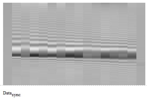 Solved How To Synchronize All This Images Ptc Community