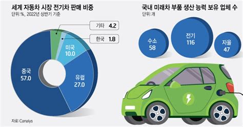 Et시론 쿼바디스 친환경자동차
