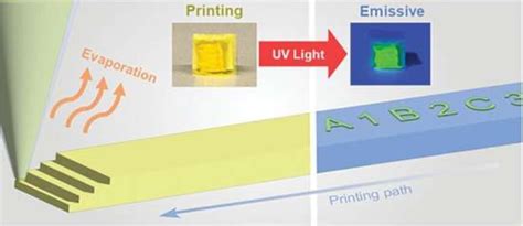 Researchers Achieve 3d Printing Of Luminescent Perovskite Quantum Dot Polymer Architectures