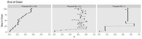 7 markov chain monte carlo doing bayesian data analysis in brms and