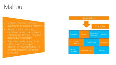Ppt Big Data Analytics Module 4 Data Mining And Predictive Analytics Including Mahout