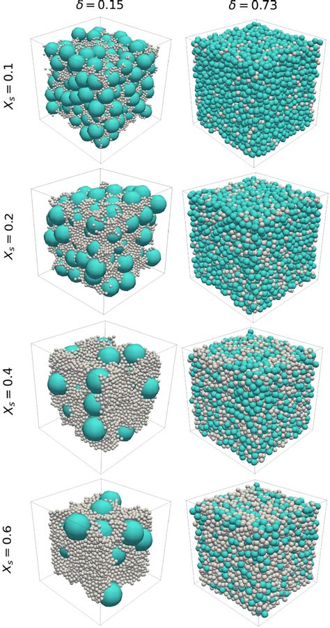 Packing Structures For Two Extremes δdocumentclass 12pt Minimal