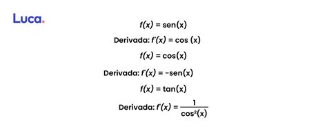 Tabla De Derivadas ¿qué Son Y Cómo Se Conforman