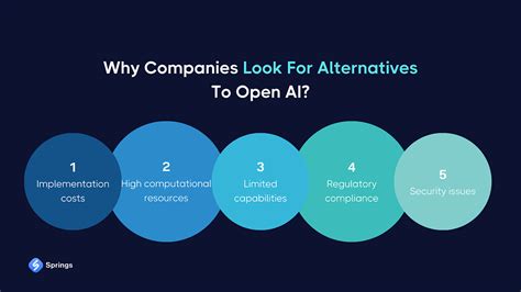 How To Choose An Openai Alternative Llm In 2024 By Springs Medium