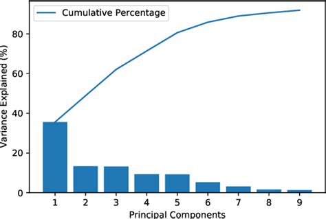Figure 3 From Short Term Net Load Forecasting With Singular Spectrum