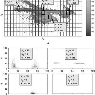 Density Grids Method Concept A Density Grid Of Two Feature Colour Download Scientific
