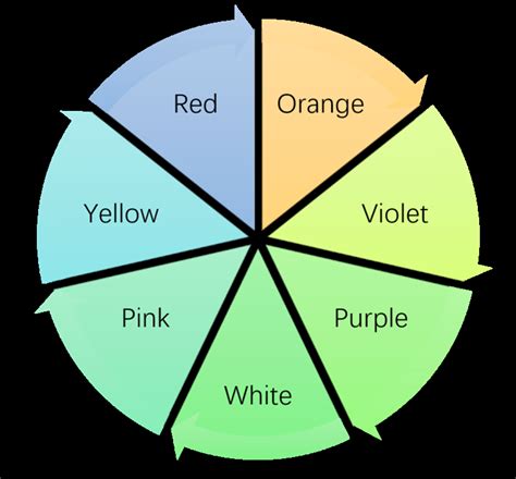 Color Design Framework Download Scientific Diagram