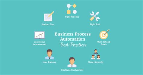 8 Best Practices In Business Process Automation How To Bridge The Gap Financesonline Com