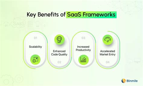 Top 7 Saas Frameworks For Scalable Digital Product Development