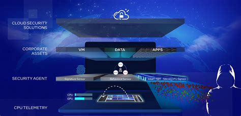 Intel Hardware Shield Offers Incredible Hardware Based Security Capabilities Advance