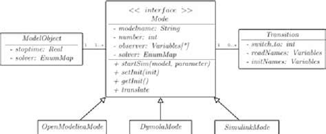Figure 1 From A Python Package For Simulating Variable Structure Models With Dymola Semantic