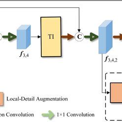 The General Structure Of LDA Represents The Fusion By The Download Scientific Diagram