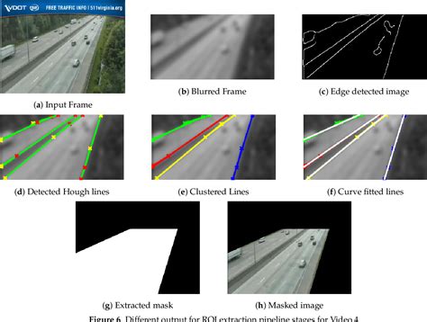 Figure 1 From Odu Digital Commons Odu Digital Commons Monocular Camera Viewpoint Invariant