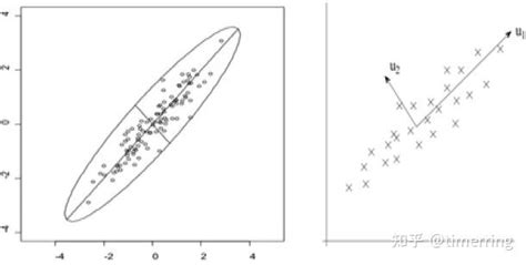 李航《统计学习方法》第十六章 主成分分析 笔记 知乎