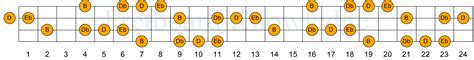 Db D Eb B Bass Guitar Fretboard Knowledge
