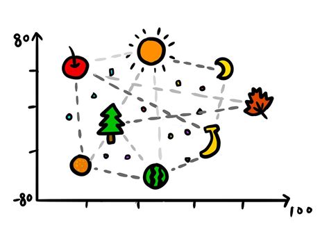 What Is Embedding In Ai Explained In Everyday Language For Beginners Game Industry Innovation