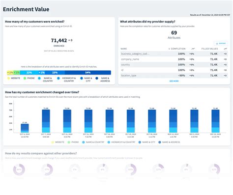 Data Quality Tamr