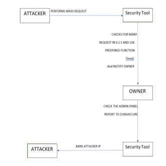 Detailed Block Diagram Download Scientific Diagram