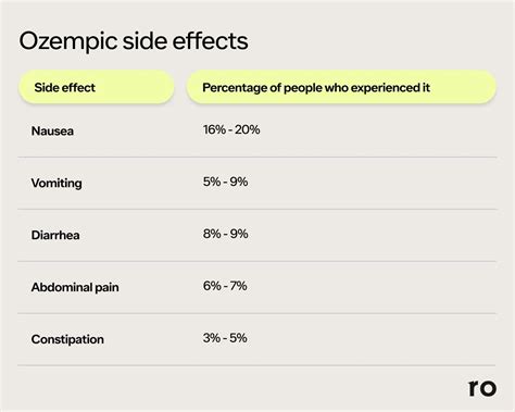 Are Ozempic Side Effects More Common In Females 1033 The Vibe