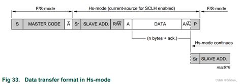 I2c协议i2c Fast Mode Plus Csdn博客 I2c协议i2c Fast Mode Plus Csdn博客