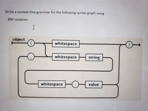 Solved Write A Context Free Grammar For The Following Syntax