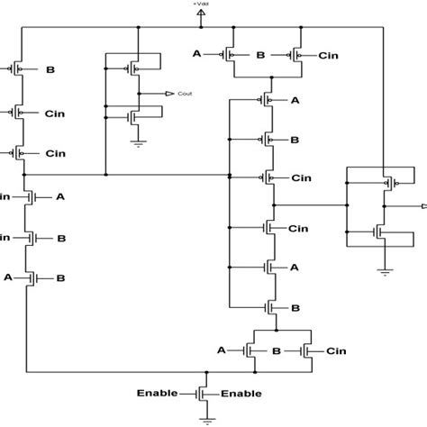 Proposed Full Adder Using Finfet Transistors 21 T Finfet Download
