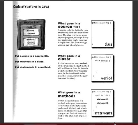 Cse 100daysoflearning Java Godhuli Vyas