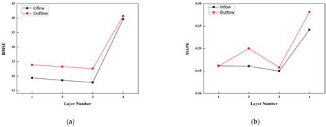 Steft Spatio Temporal Embedding Fusion Transformer For Traffic Prediction