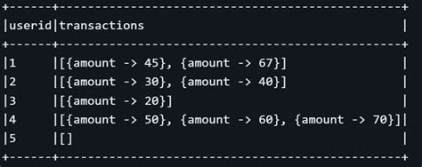 Sql Pyspark Dataframeapi Dataanalysis Dataengineering Datasciencecommunity Datascience