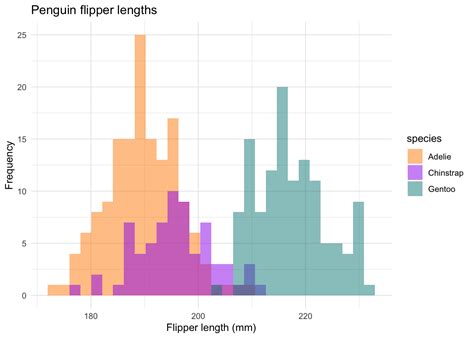 Palmerpenguins R Data Package • Palmerpenguins