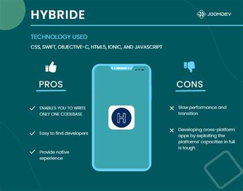 Mobile App Development Process A Step By Step Guide 2024 Joomdev