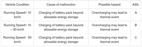 What Are Asils And How Do They Work Electrical Engineering News And Products