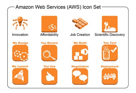 Amazon Web Services Icon Set Behance