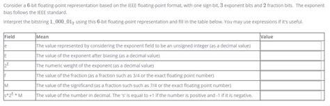 Solved Consider A 6 Bit Floating Point Representation Based