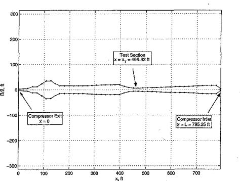 Figure 3 From Adjoint Method And Predictive Control For 1 D Flow In