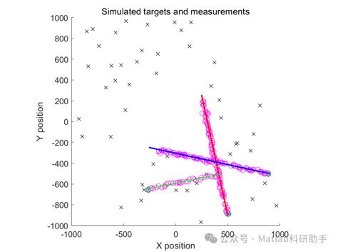 高斯混合概率假设密度滤波器（gm Phd）研究附matlab代码 Csdn博客