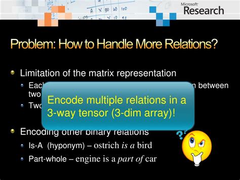 Ppt Multi Relational Latent Semantic Analysis Powerpoint Presentation Id2746647