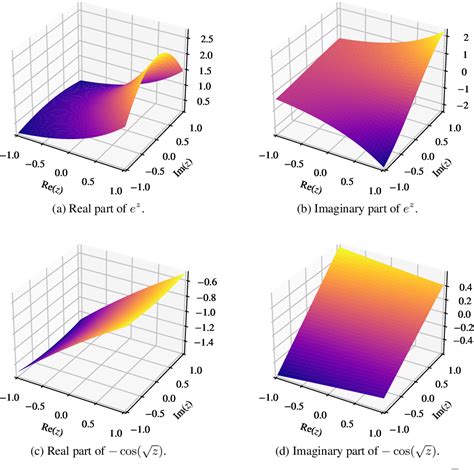 Figure 1 From Physics Informed Holomorphic Neural Networks Pihnns Solving Linear Elasticity