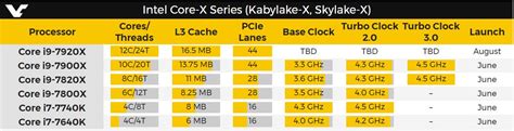 Intel Core X I I Series Extreme It