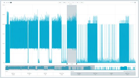 High Power Usage With An Openthread Sed During The Mle Phase Nordic Q
