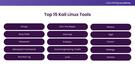 15 Best Kali Linux Tools A Developers Guide To Security