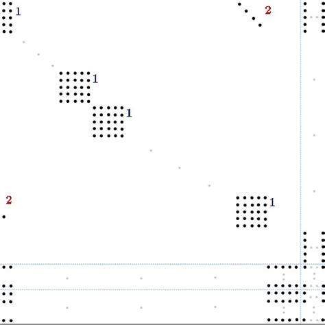 Sparsity Pattern For The Constraint Jacobian Using Lgr Collocation When