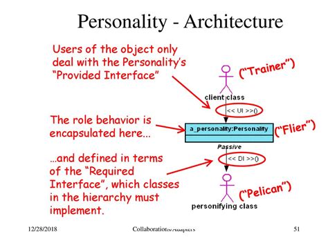 Building Modular Object Oriented Systems With Reusable Collaborations