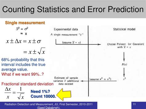 Ppt Counting Statistics And Error Prediction Powerpoint Presentation