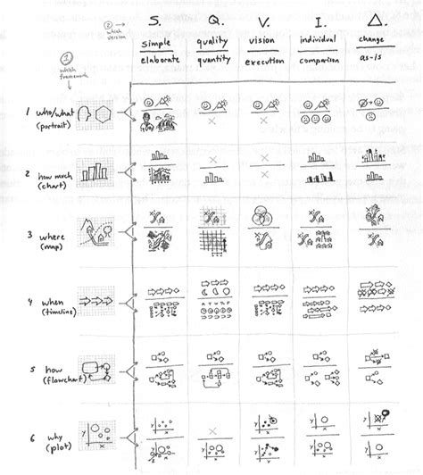 How Does Data Visualization Hold Up As A Theory