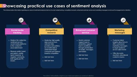Ai Powered Sentiment Analysis Showcasing Practical Use Cases Of