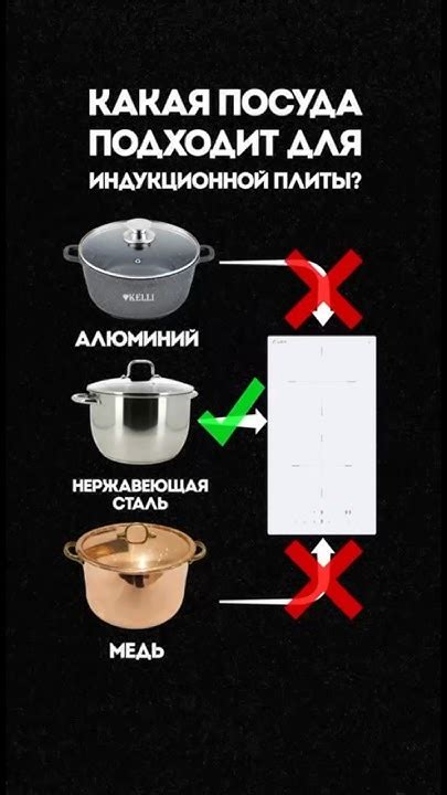 Какая посуда подходит для индукции? - YouTube
