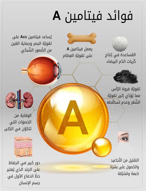 فيتامين أ Vitamin A هو من الفيتامين الذائبة في الدهن لاتذوب في الماء له اهمية كبيرة جدا