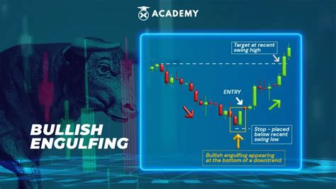Bullish Engulfing And Cara Menggunakannya Lengkap